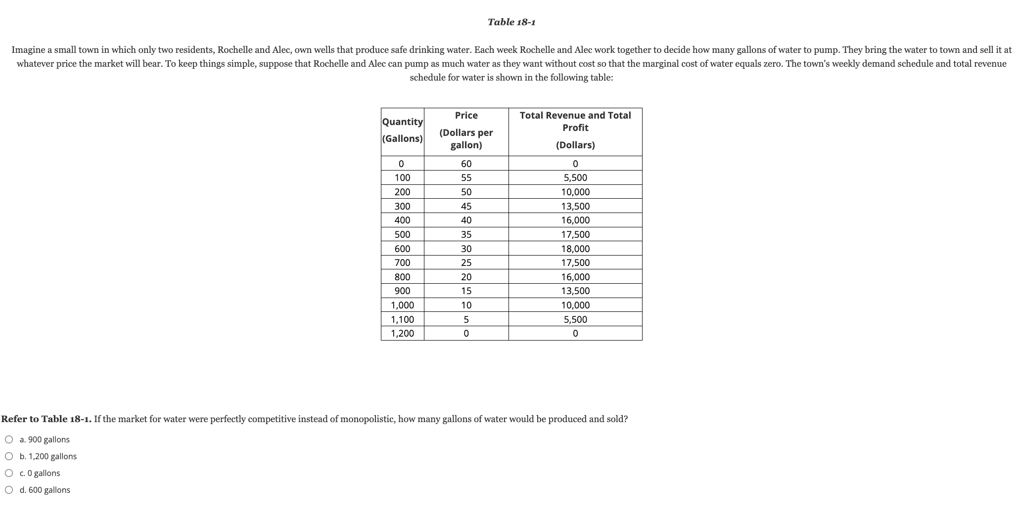 Solved Table 18-1 ﻿schedule for water is shown in the | Chegg.com