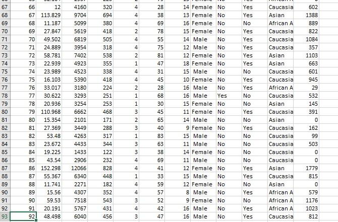 Solved using Jupyter Notebook create Data sources. | Chegg.com