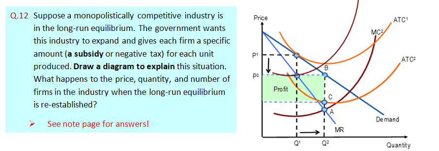 Solved Q.12 Suppose a monopolistically competitive industry | Chegg.com