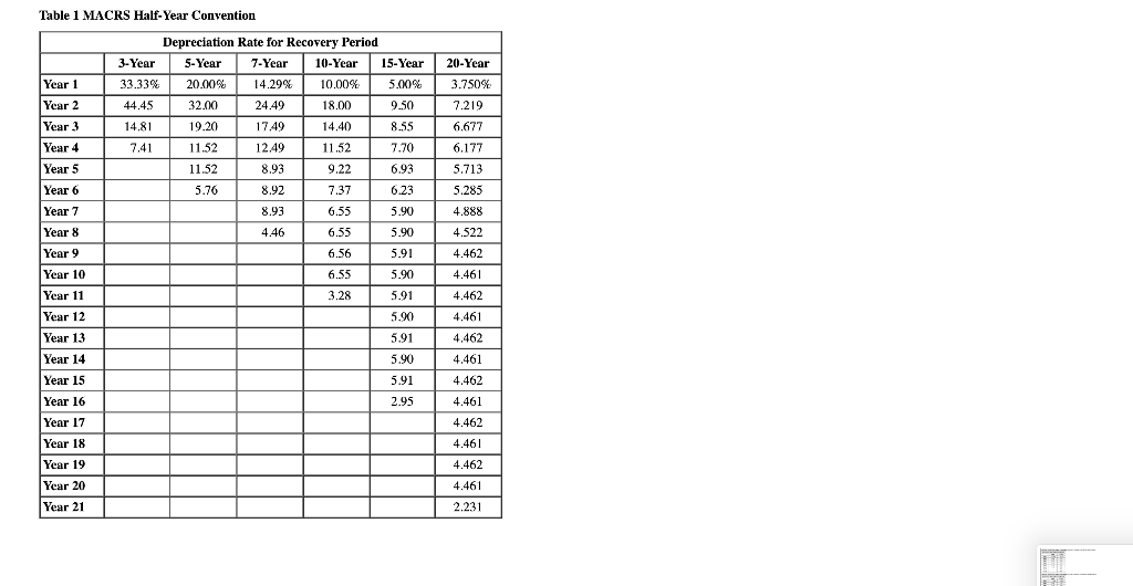 Solved Table 1 MACRS Half-Year Convention Depreciation Rate | Chegg.com