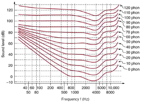 Solved (a) What is the intensity in watts per meter squared | Chegg.com