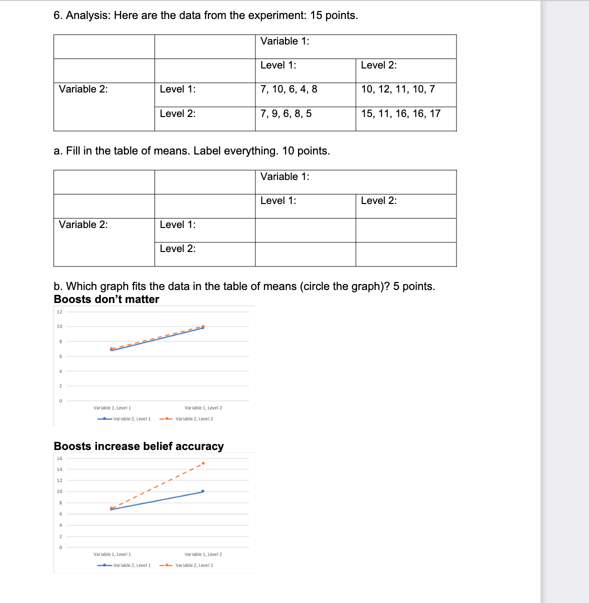 Solved Analysis: Here are the data from the experiment: 15 | Chegg.com