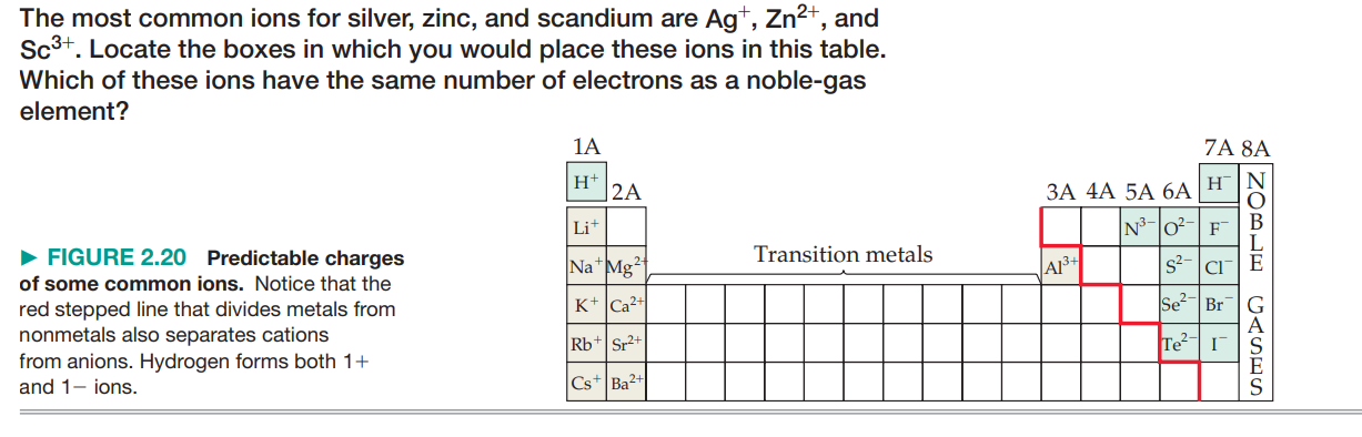 Solved The most common ions for silver, zinc, and scandium | Chegg.com