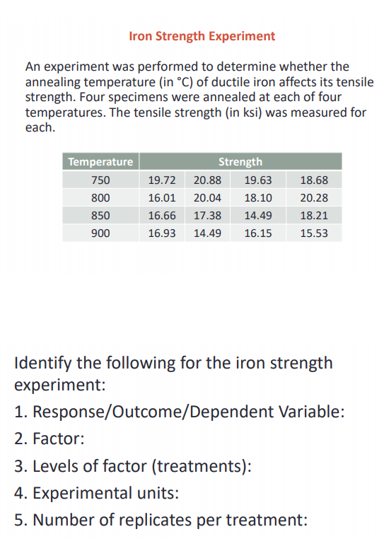 Solved Iron Strength Experiment An experiment was performed | Chegg.com