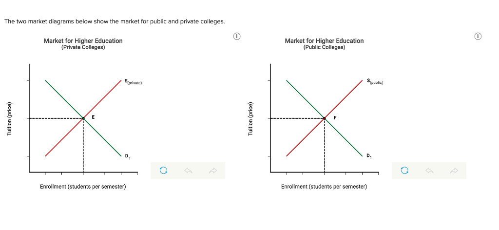 Solved The two market diagrams below show the market for | Chegg.com