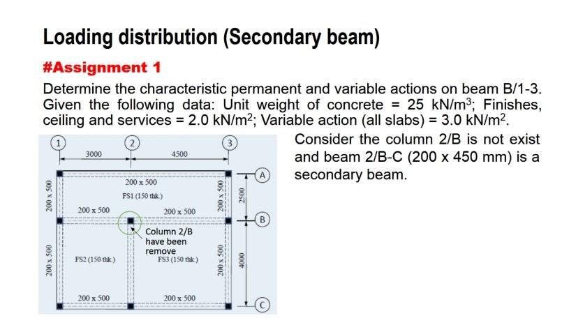Solved Loading distribution (Secondary beam) #Assignment 1 | Chegg.com