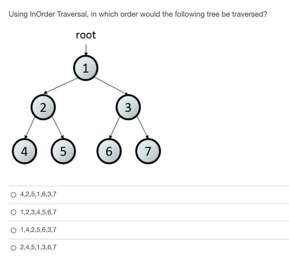 Solved Using PreOrder Traversal, in which order would the | Chegg.com