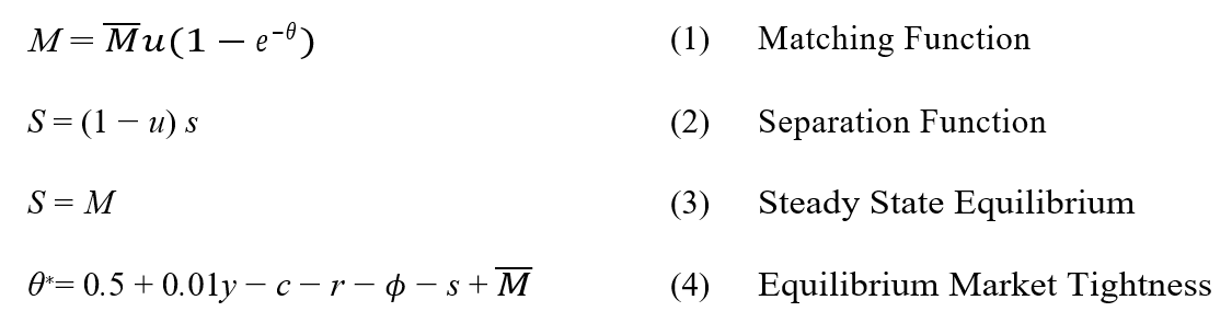 Solved Consider the following matching model of the labour | Chegg.com