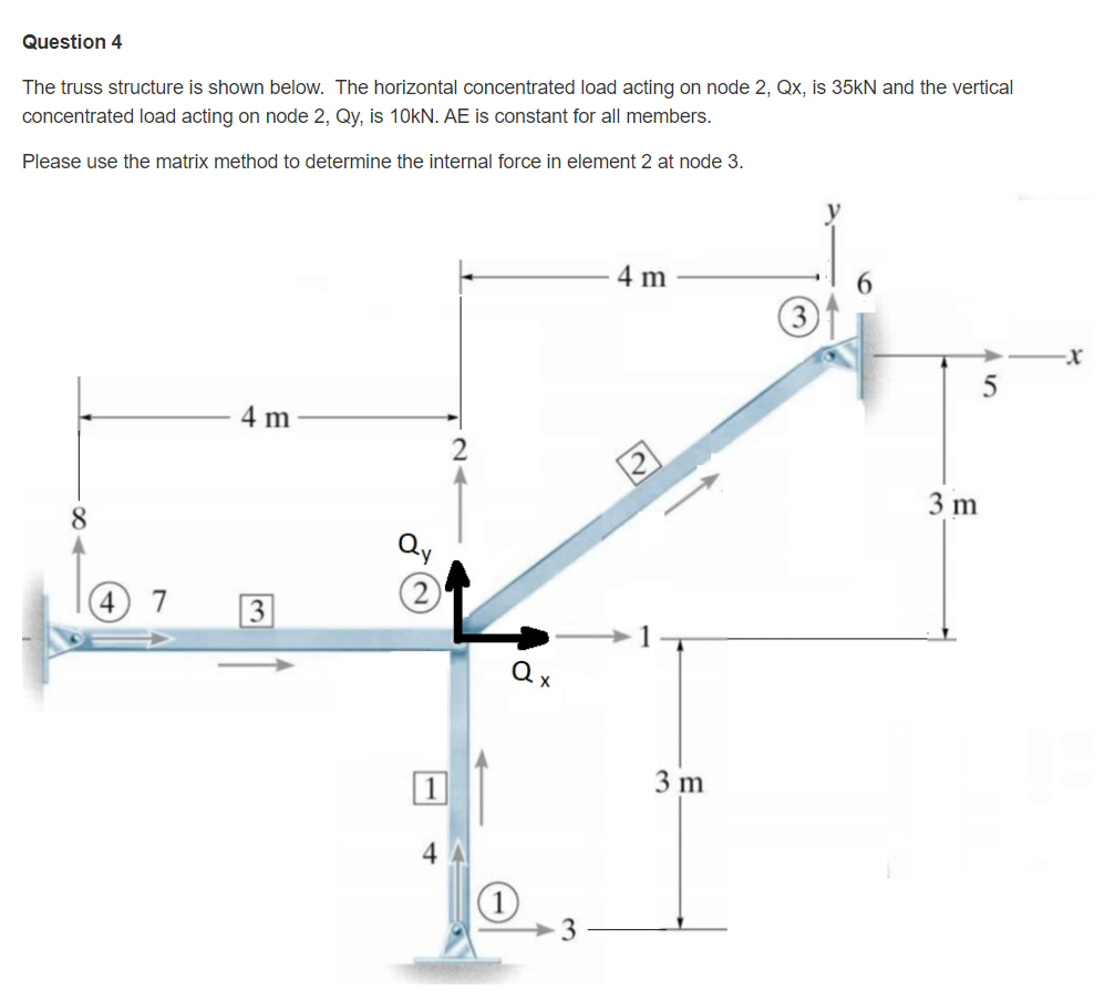 Solved Question 4 The truss structure is shown below. The | Chegg.com