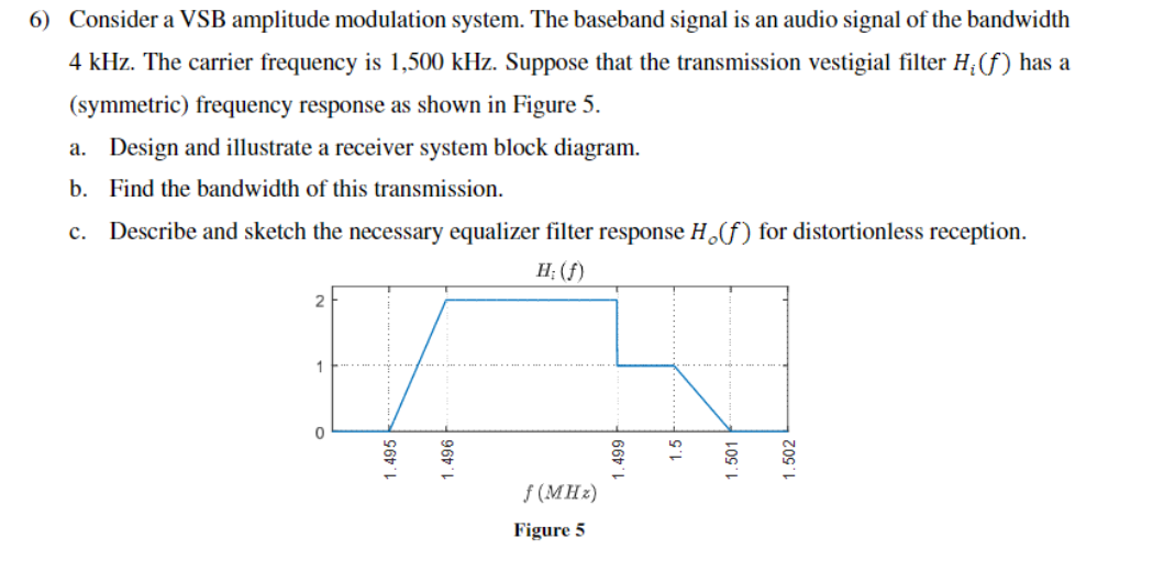 Solved 6) Consider a VSB amplitude modulation system. The | Chegg.com