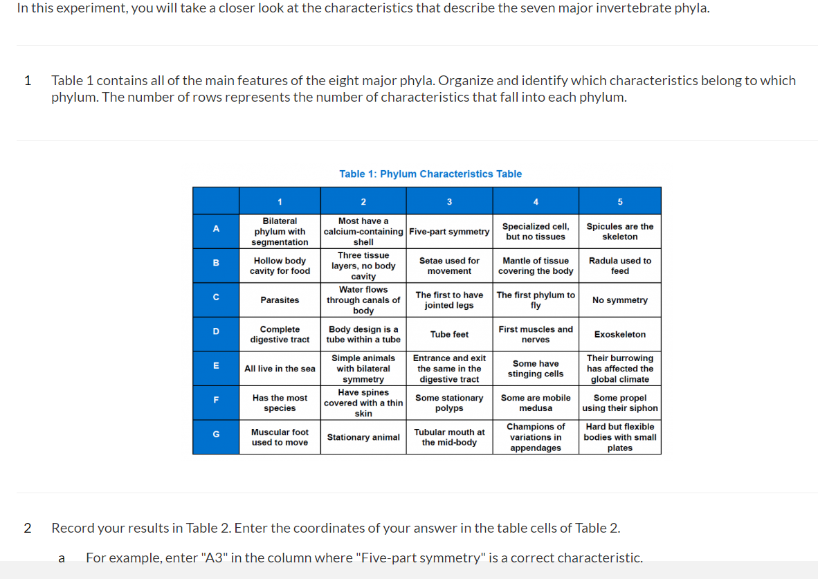 Solved 1 Table 1 contains all of the main features of the | Chegg.com