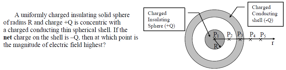 Solved Charged Insulating Sphere (+Q) Charged Conducting | Chegg.com