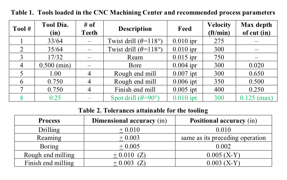 (Q1) For the part shown below: (a) Develop a process | Chegg.com