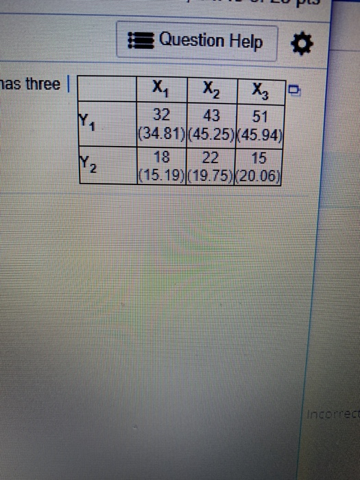 Solved The table contains observed values and expected | Chegg.com