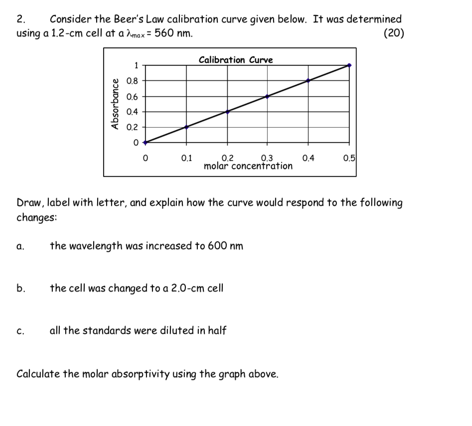 Solved Consider the Beer's Law calibration curve given | Chegg.com