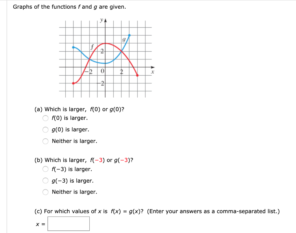 Solved Graphs of the functions f and g are given. T720 V (a) | Chegg.com