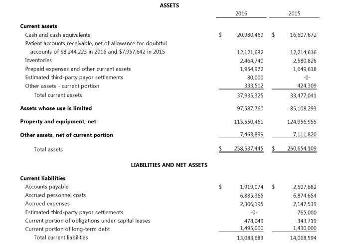 I need to find out what the days cash on hands ratio | Chegg.com