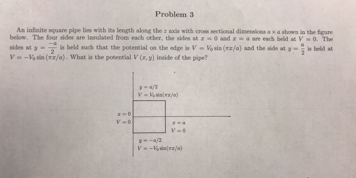 Solved Problem 3 An infinite square pipe lies with its | Chegg.com