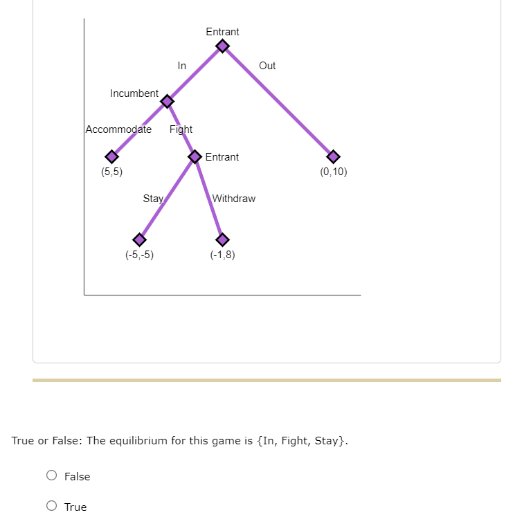 Solved Consider a sequential-move game in which an entrant | Chegg.com