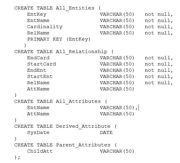 CREATE TABLE All Entities ( EntKey EntName | Chegg.com