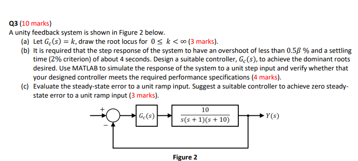 Solved Q3 (10 marks) A unity feedback system is shown in | Chegg.com