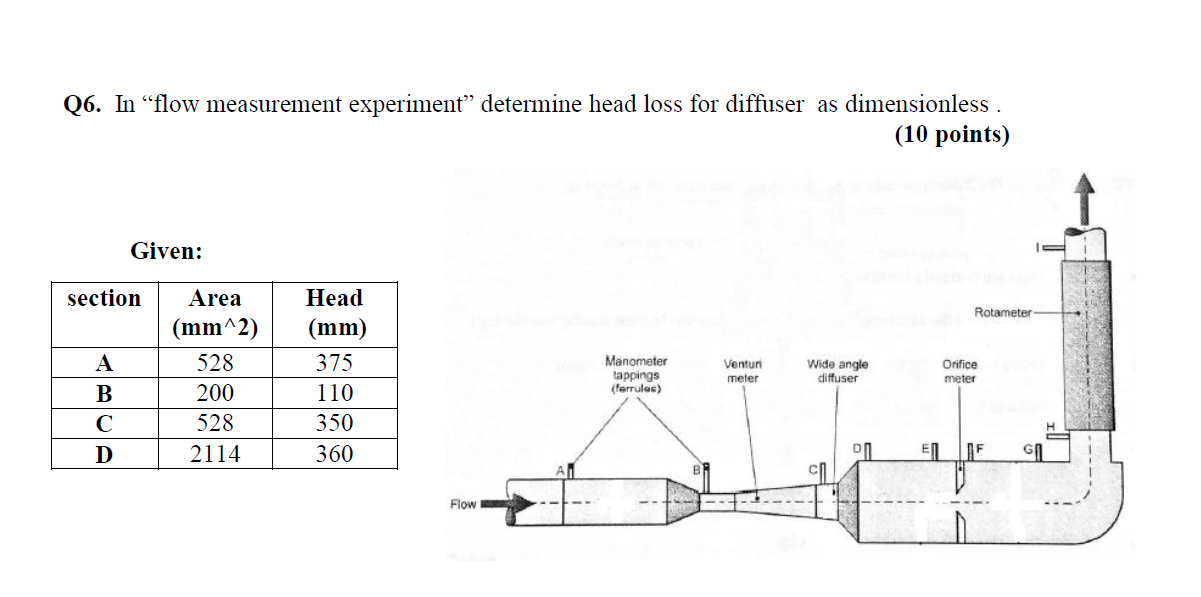 Solved Q6. In “flow measurement experiment” determine head | Chegg.com