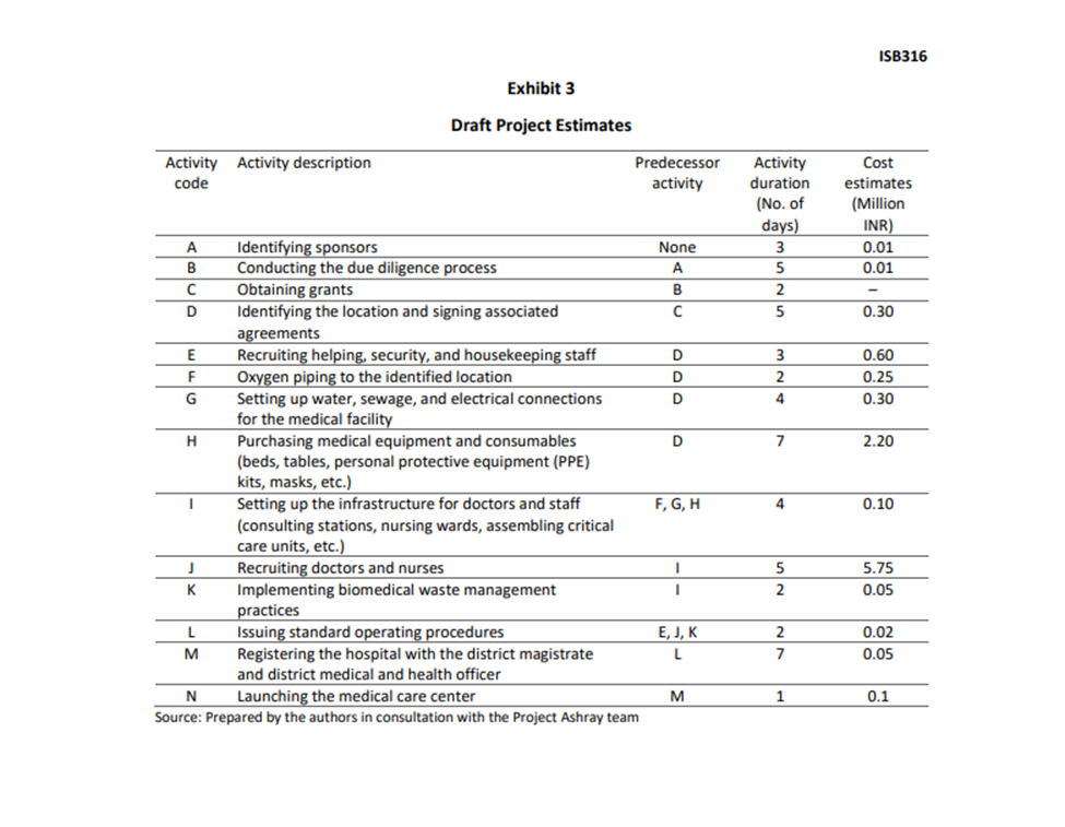 b. Detail the basic rules for constructing an | Chegg.com