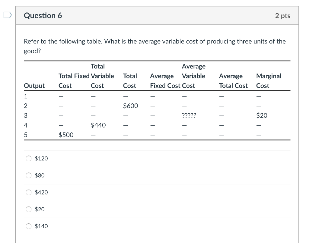 Solved Question 6 2 pts Refer to the following table. What | Chegg.com