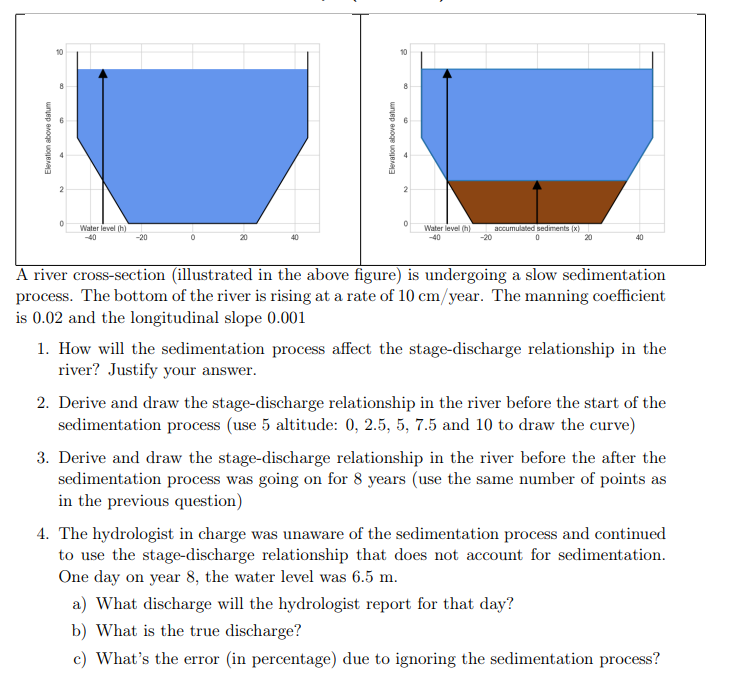 Solved Llevation above datum Elevation above datum 2 0 0 | Chegg.com