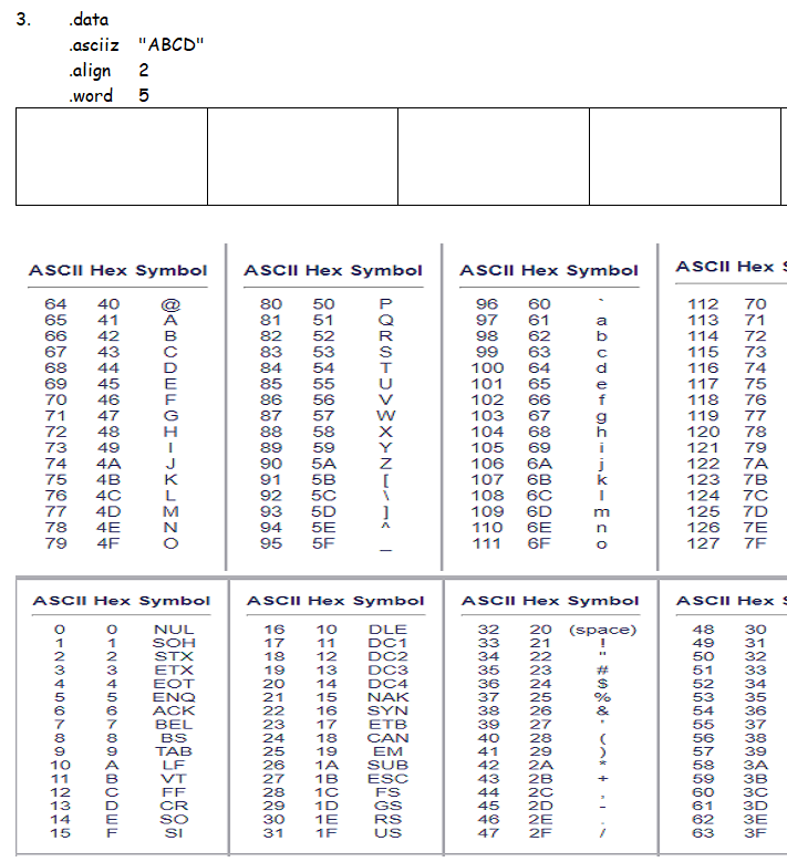 Solved An assembly source file contains, in symbolic text, | Chegg.com
