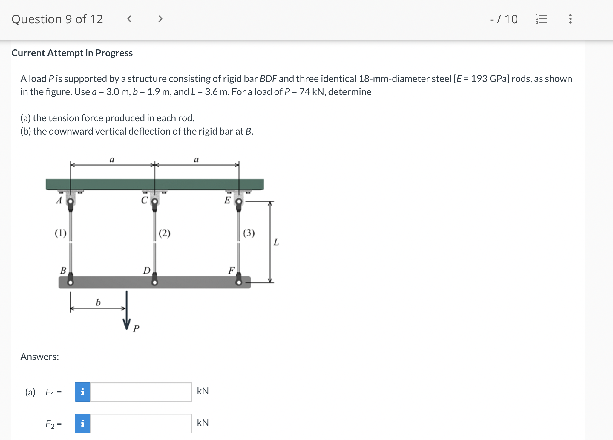 Solved A load P is supported by a structure consisting of | Chegg.com