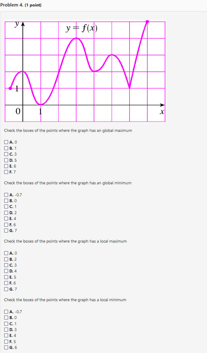 Solved Problem 4. (1 ﻿point)Check the boxes of the points | Chegg.com