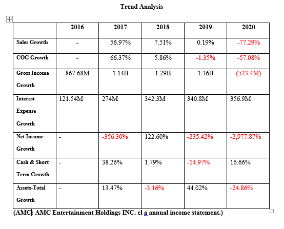 Solved Financial Ratio Analysis PROFITABILITY Gross Margin | Chegg.com