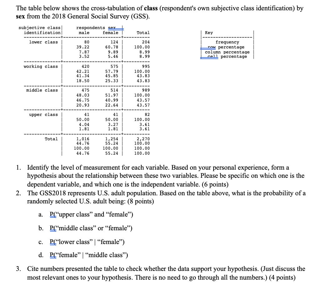 Solved The table below shows the cross-tabulation of class | Chegg.com