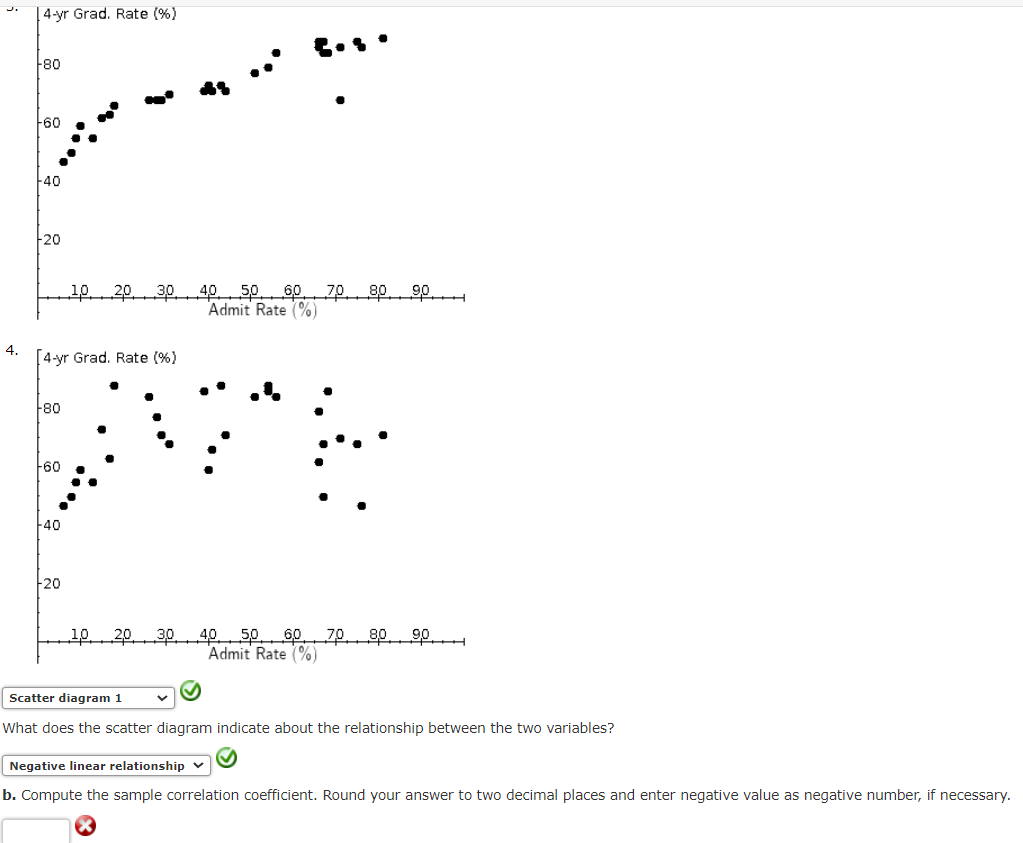 A random sample of 30 colleges from Kiplinger's list | Chegg.com