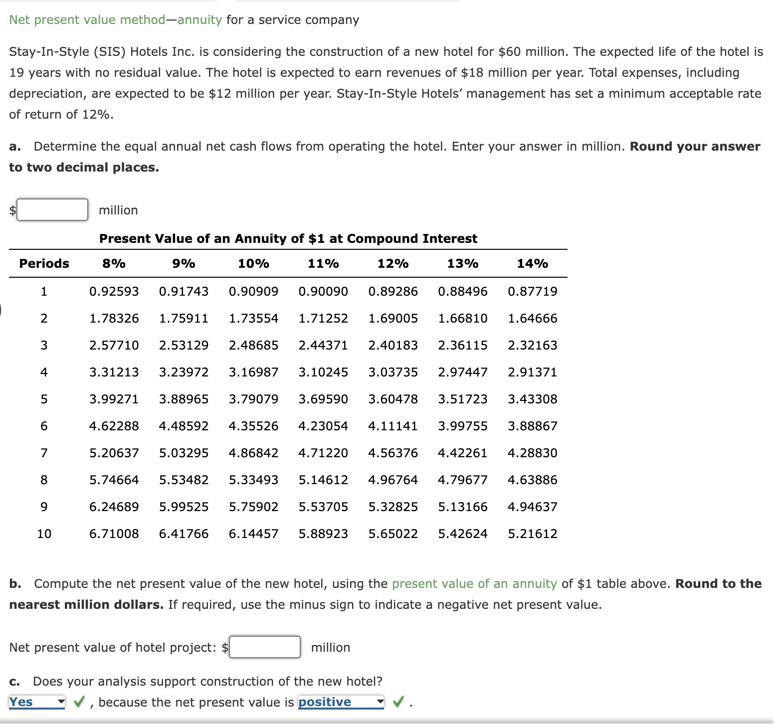 Solved Net present value method-annuity for a service | Chegg.com