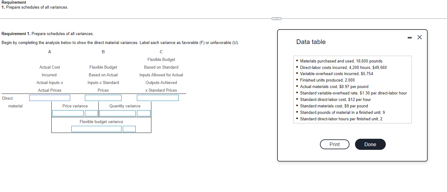 Solved Requirement 1. Prepare schedules of all variances. | Chegg.com