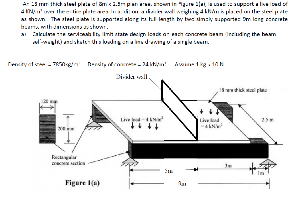 Solved An 18 mm thick steel plate of 8m x 2.5m plan area, | Chegg.com