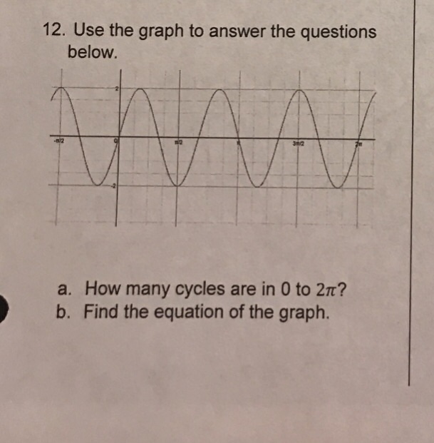 Solved Use the graph to answer the questions below. a. How | Chegg.com