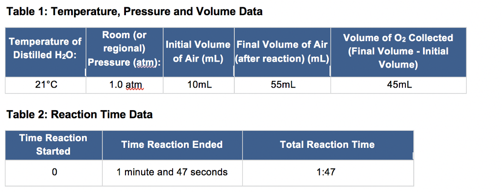 Solved Determine the percentage of hydrogen peroxide in your | Chegg.com