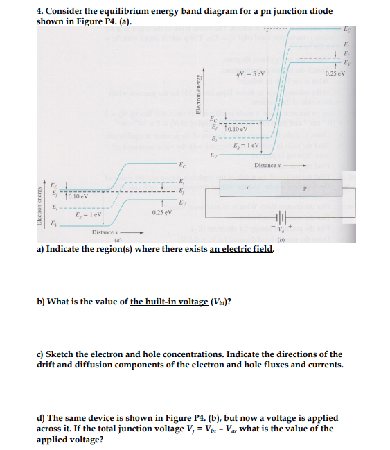 Solved 4. Consider the equilibrium energy band diagram for a | Chegg.com