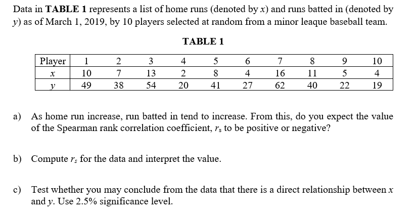 Solved Data in TABLE 1 represents a list of home runs | Chegg.com