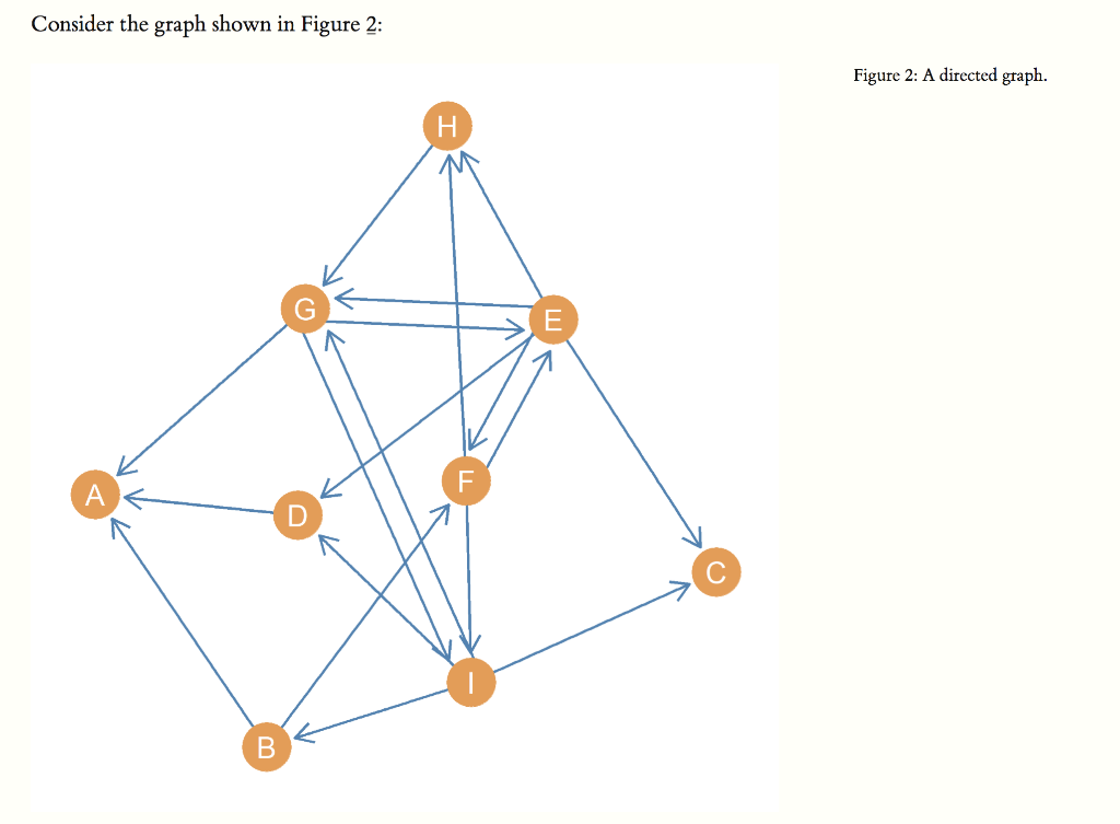 Solved Consider the graph shown in Figure 2: Figure 2: A | Chegg.com