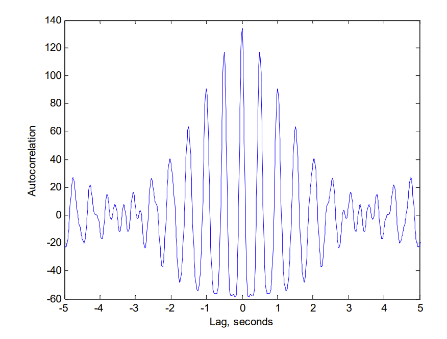 Solved A respiratory airflow signal is recorded from rats | Chegg.com