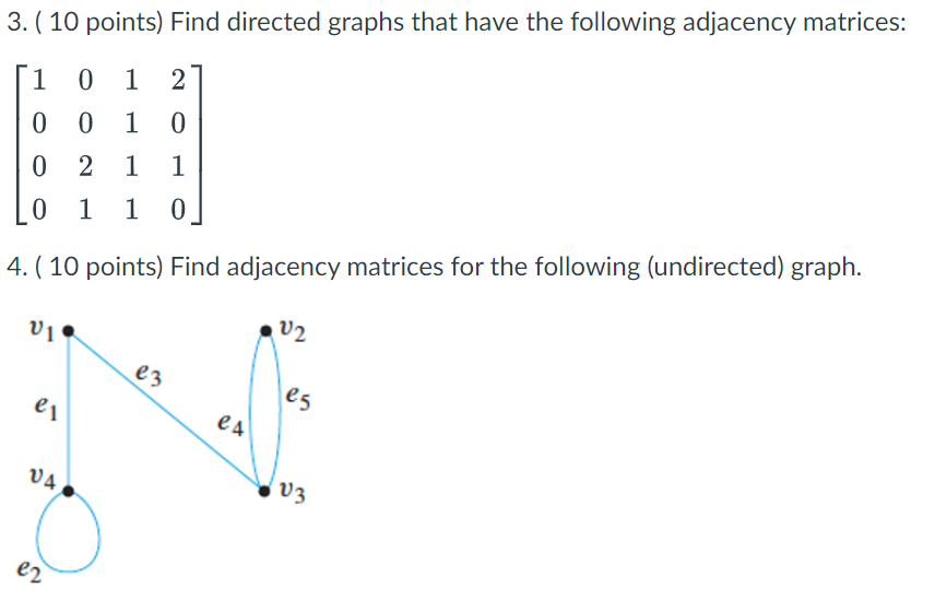 Solved ( 10 ﻿points) ﻿Find directed graphs that have the | Chegg.com