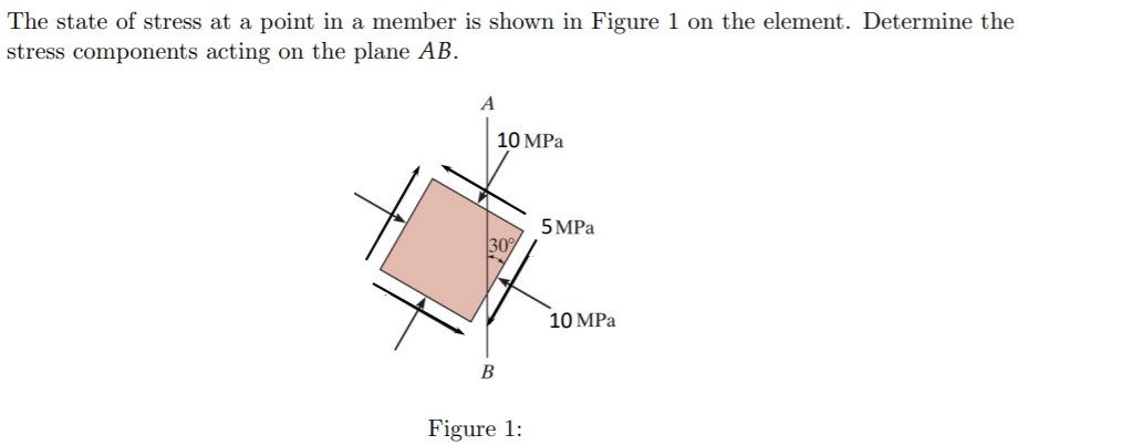 Solved The state of stress at a point in a member is shown | Chegg.com