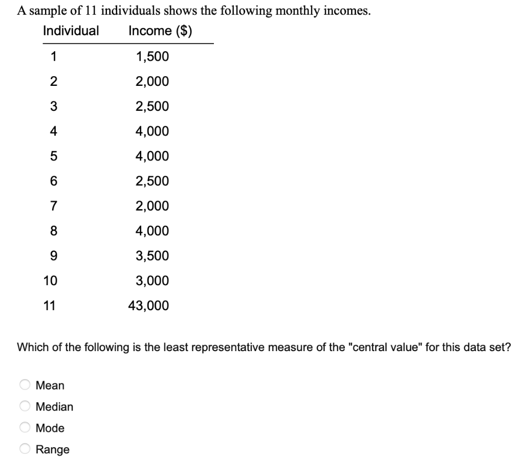 solved-a-sample-of-11-individuals-shows-the-following-chegg