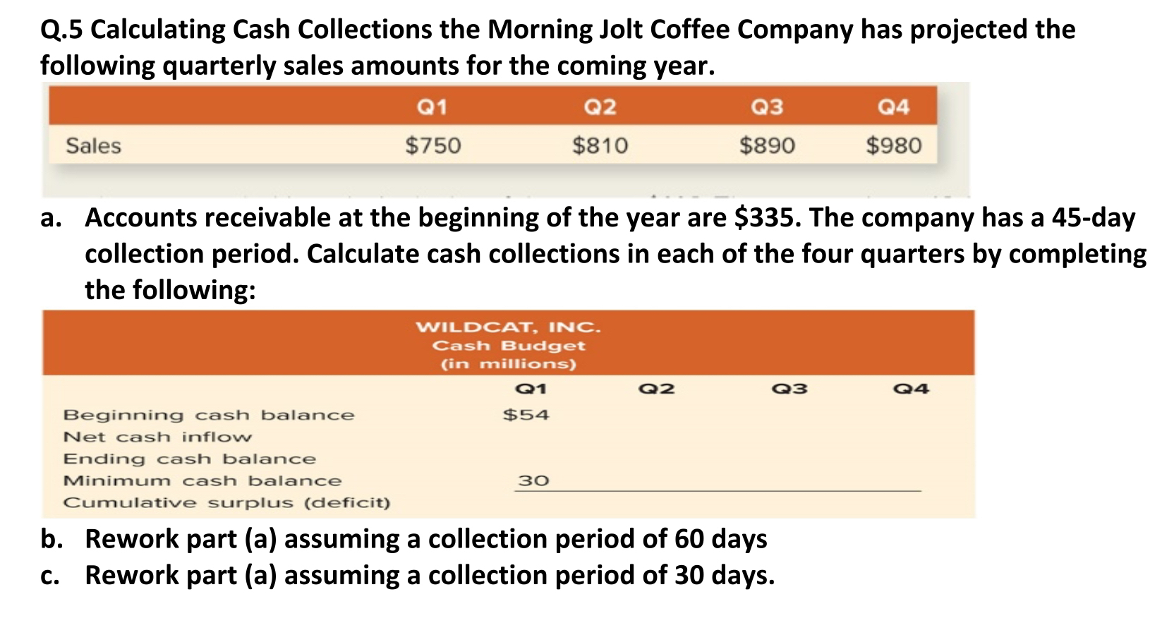 Solved Q.5 Calculating Cash Collections the Morning Jolt | Chegg.com
