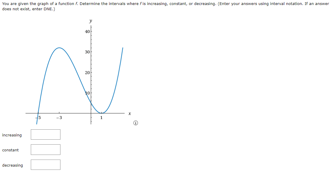 Solved You are given the graph of a function f. Determine | Chegg.com
