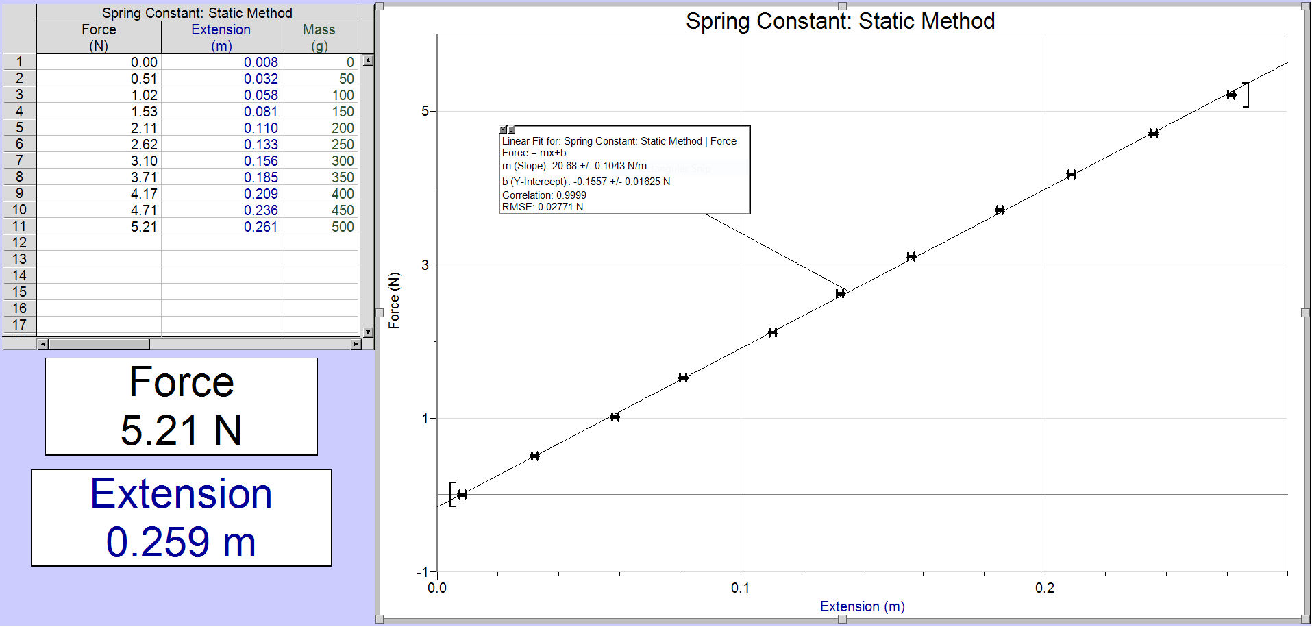 I need to make a lab report on lab spring constant I | Chegg.com